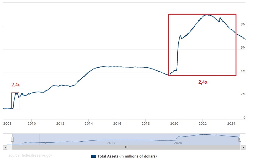 FED Balance Sheet Expansion - Heperum